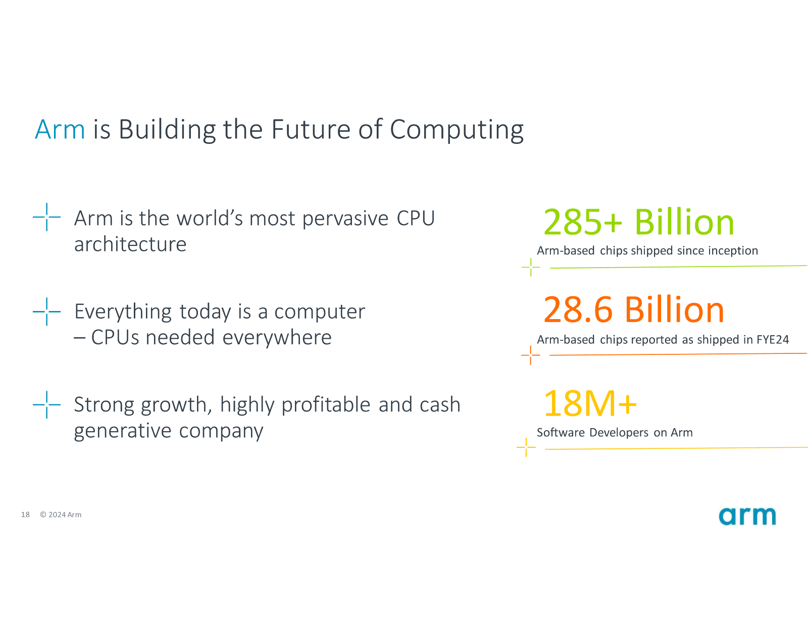 Arm Holdings (ARM) Investor Relations Material