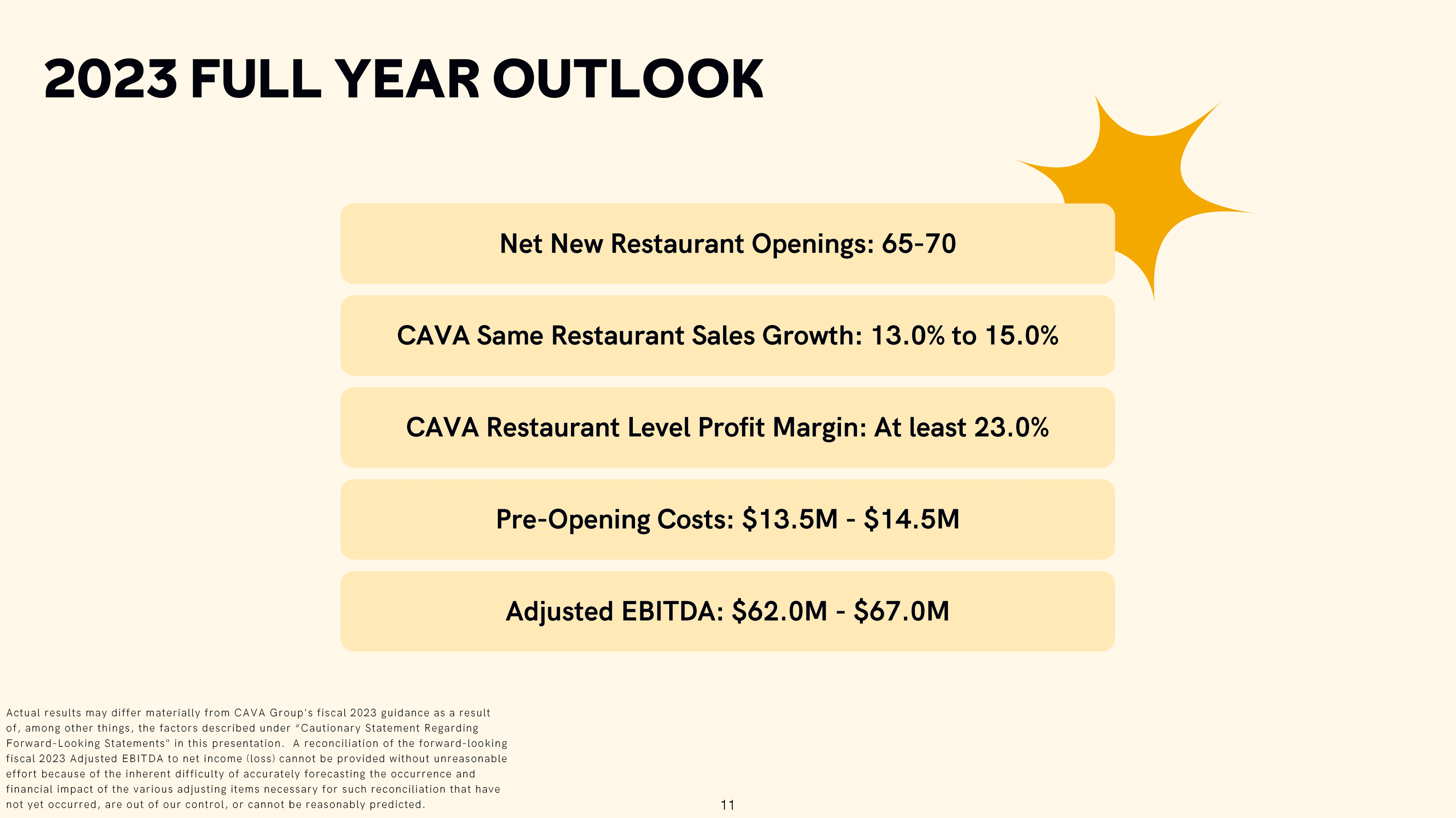 CAVA Group (CAVA) Investor Relations Material
