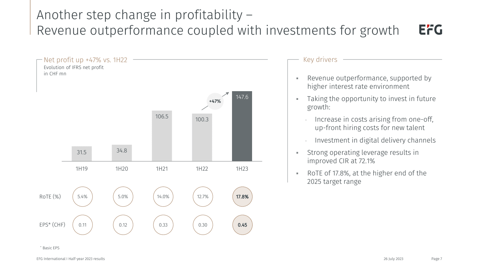 EFG International AG Investor Relations Material - Quartr