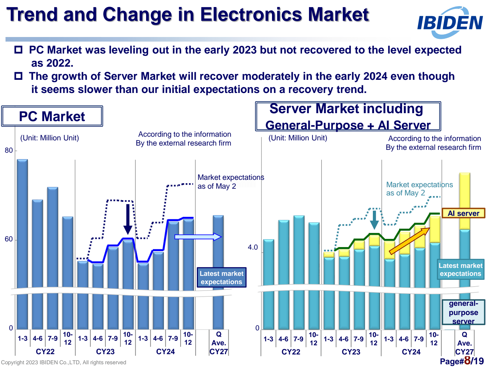 Ibiden Investor Relations Material - Quartr