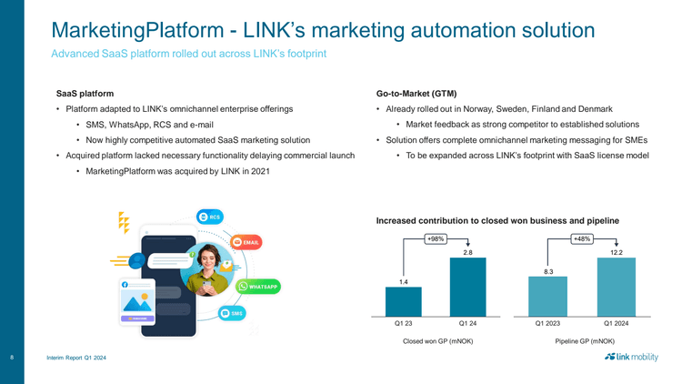 Link Mobility Group (LINK) Investor Relations Material