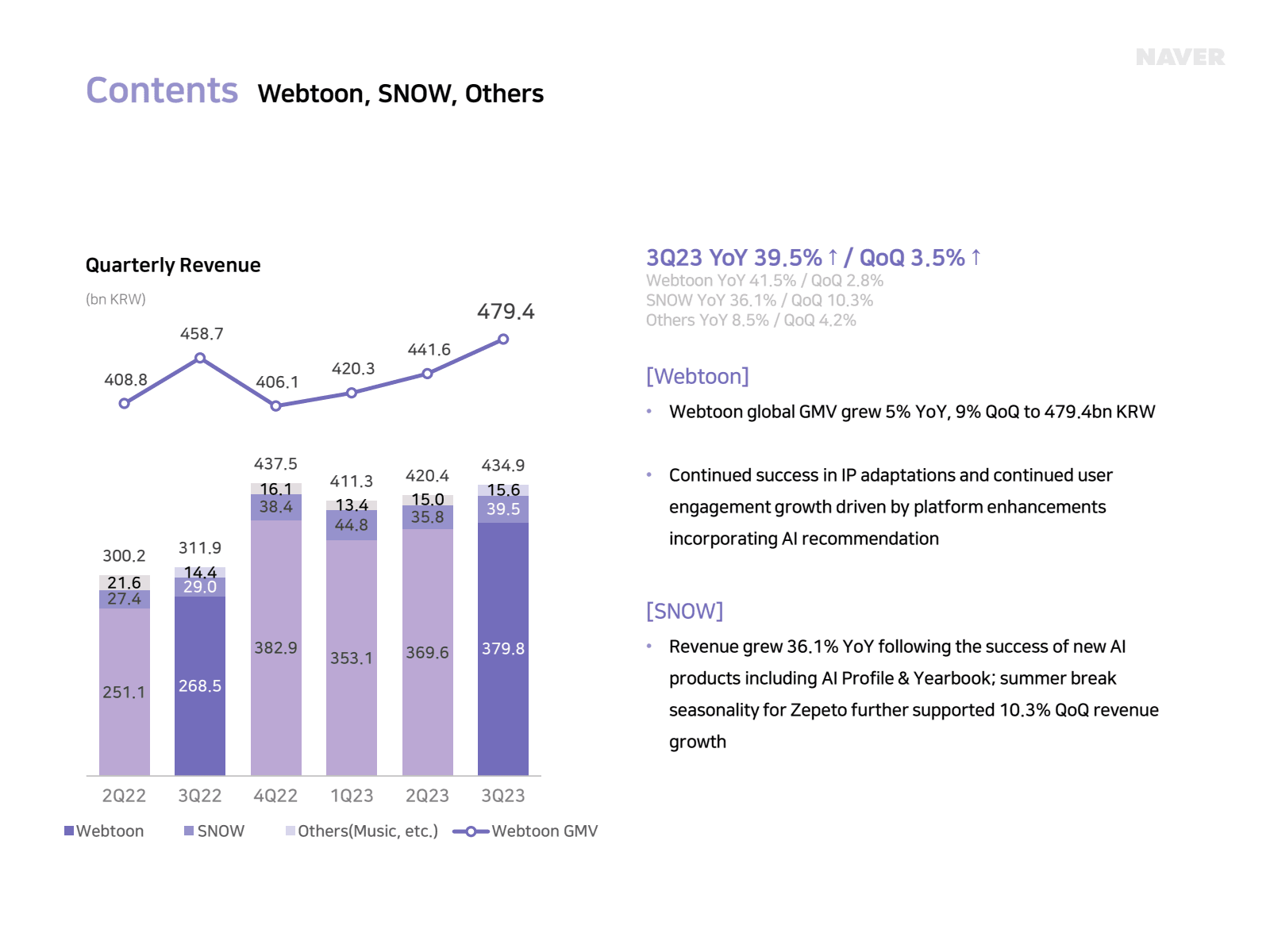 NAVER Corporation (035420) Investor Relations Material