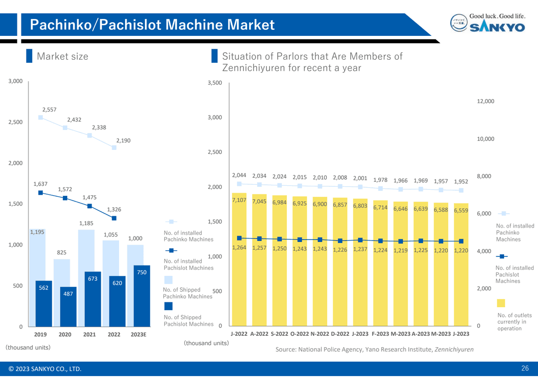 Sankyo Co Ltd (6417) Investor Relations Material