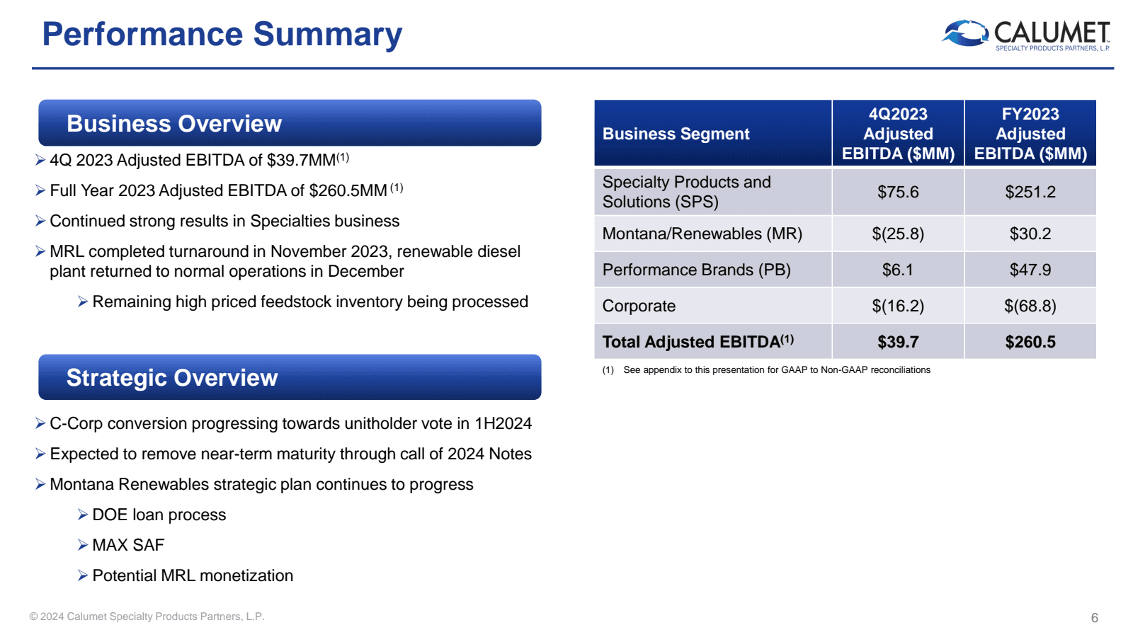 Calumet Specialty Products Partners (CLMT) Investor Relations Material Calumet Specialty Products Partners (CLMT) Investor Relations Material